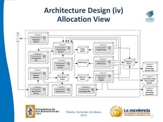 Architectural Design of a Clinical Decision Support System for Clinical ...