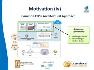 Architectural Design of a Clinical Decision Support System for Clinical ...