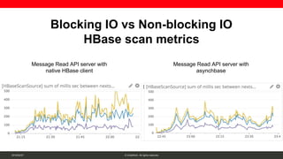 Non-blocking IO to tame distributed systems ー How and why ChatWork uses ...