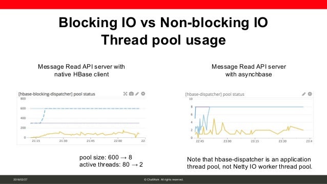 Non Blocking Io To Tame Distributed Systems ー How And Why Chatwork Us