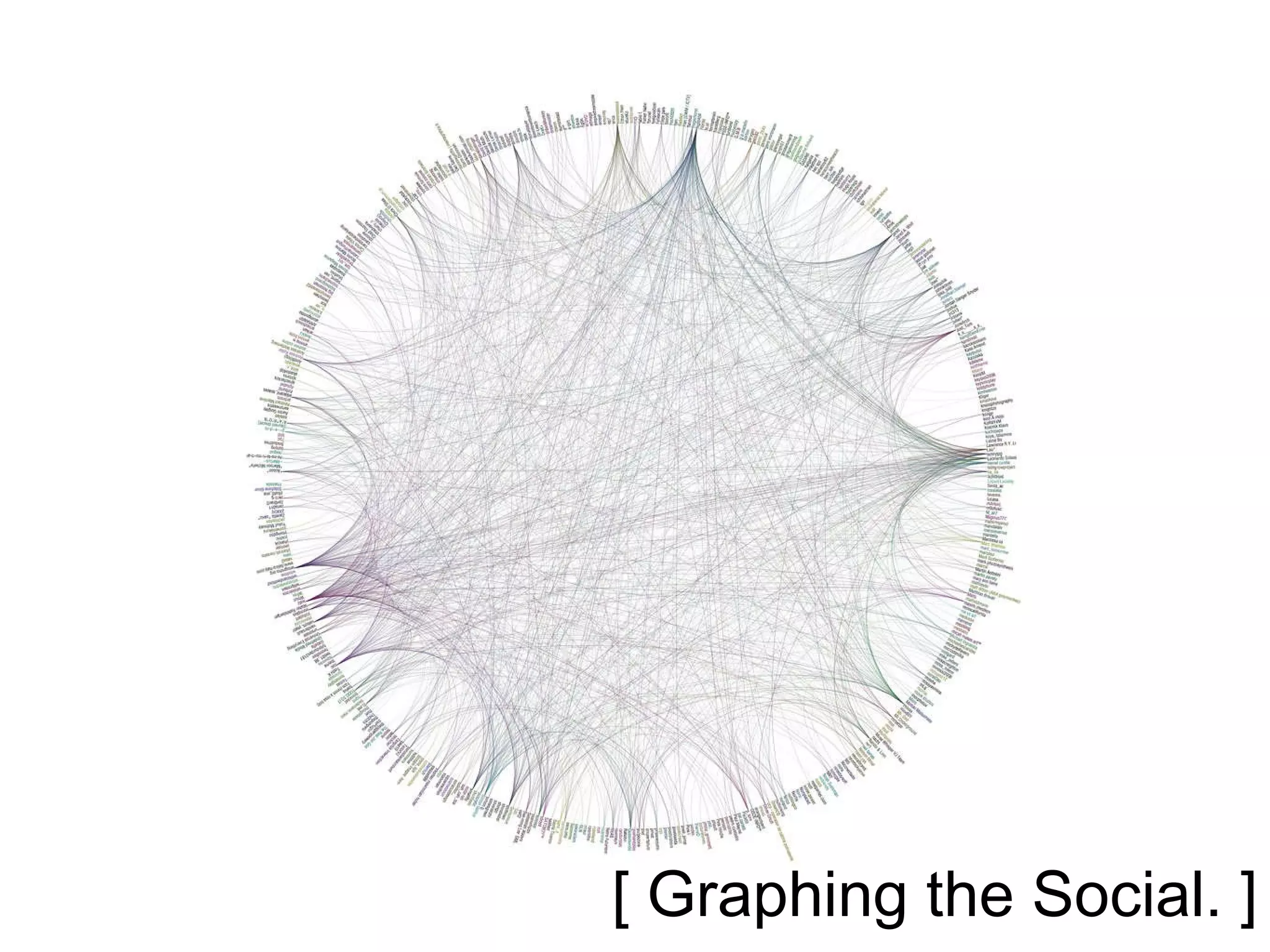 [ Persistent Backchannels and Social Graphs ] | PPT