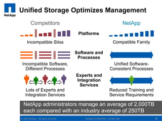 CCCC NetApp Wallace Fung | PPT