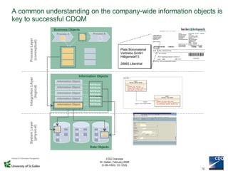 Competence Center Corporate Data Quality | PPT