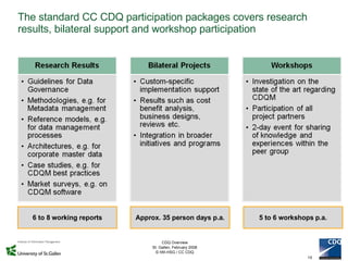 Competence Center Corporate Data Quality | PPT