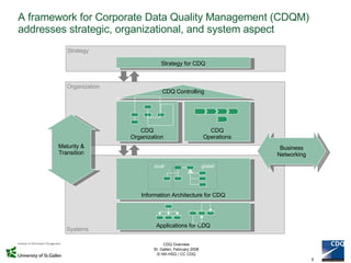 Competence Center Corporate Data Quality | PPT