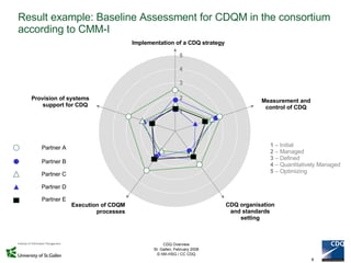Competence Center Corporate Data Quality | PPT