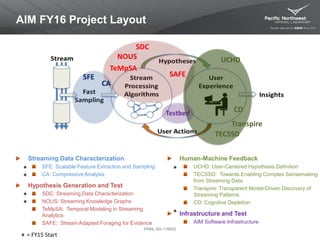 AIM NIAC PNNL-SA-116502 | PDF | Databases | Computer Software and Applications