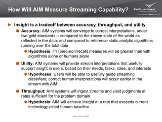 AIM NIAC PNNL-SA-116502 | PDF | Databases | Computer Software and Applications