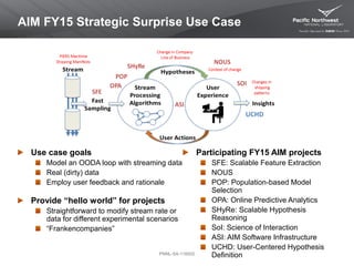 AIM NIAC PNNL-SA-116502 | PDF | Databases | Computer Software and Applications