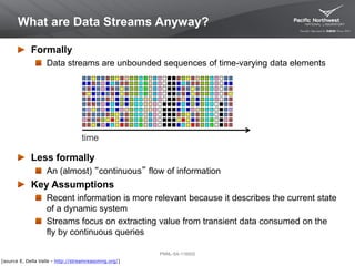 AIM NIAC PNNL-SA-116502 | PDF | Databases | Computer Software and Applications