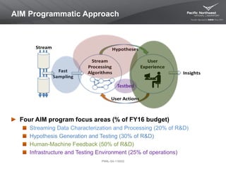AIM NIAC PNNL-SA-116502 | PDF | Databases | Computer Software and Applications