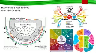 Increase Knowledge Transfer Retention with Social Experiments | PPT