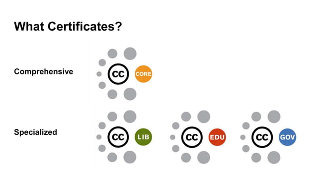 Creative Commons Certificates | PPTX | Web Development | Internet