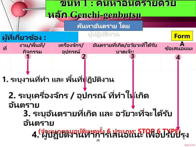 หลักสูตร CCCF CCCF CCCF CCCF Thai inter.pptx