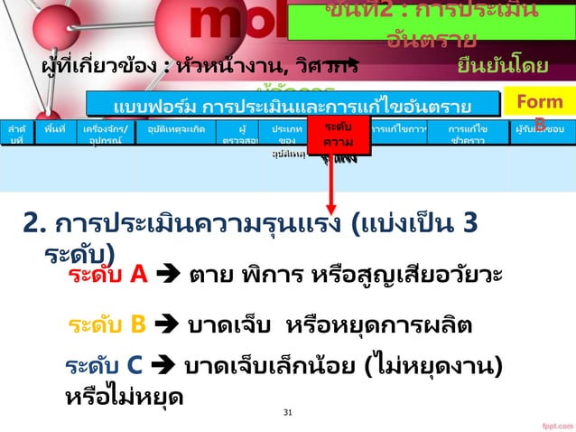 หลักสูตร CCCF CCCF CCCF CCCF Thai inter.pptx