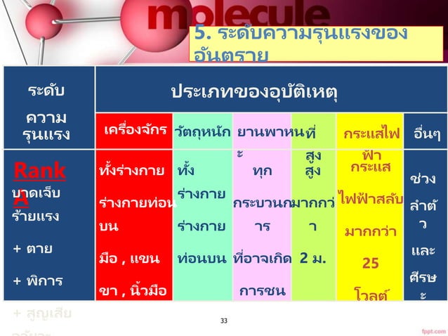 หลักสูตร CCCF CCCF CCCF CCCF Thai inter.pptx