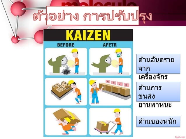 หลักสูตร CCCF CCCF CCCF CCCF Thai inter.pptx