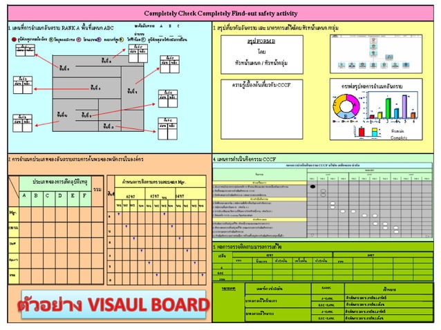 หลักสูตร CCCF CCCF CCCF CCCF Thai inter.pptx