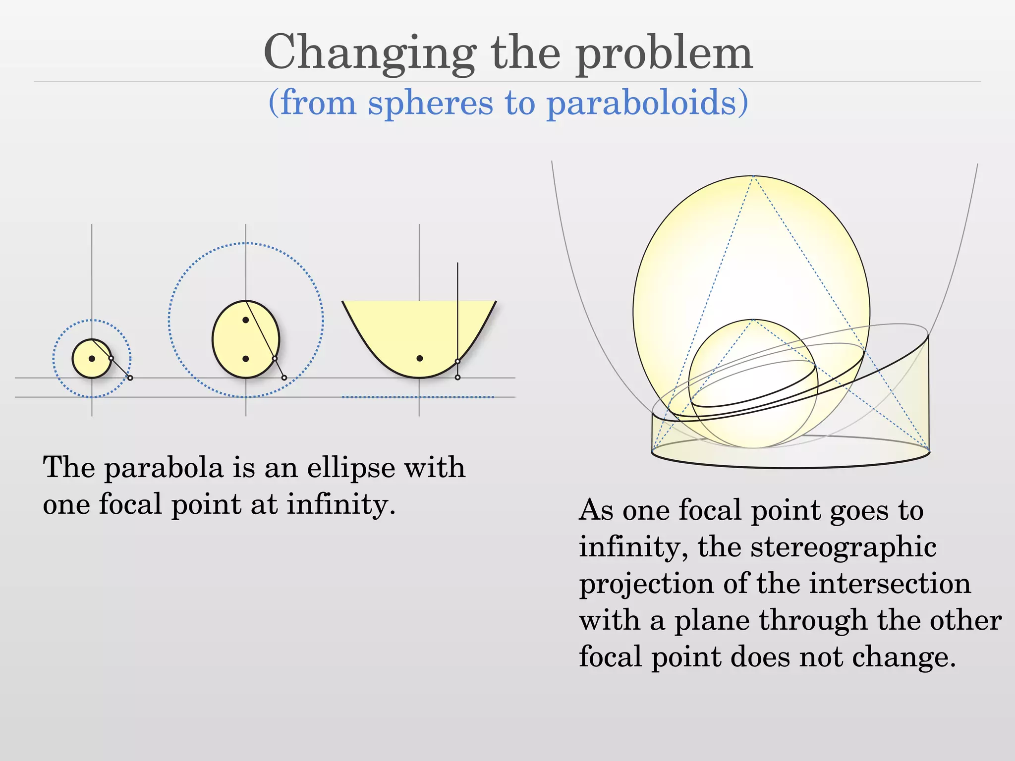 Geometric Separators and the Parabolic Lift | PDF | 3-D Graphics ...