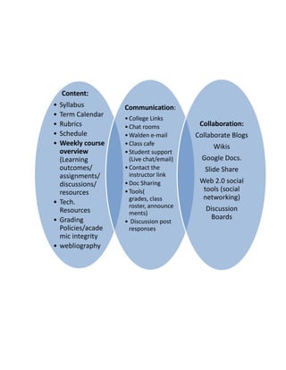 Ccc graphic organizer | DOCX