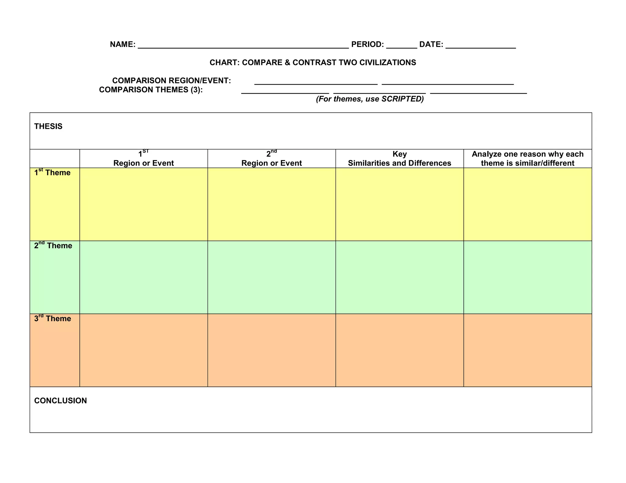 Compare and Contrast Chart | PDF