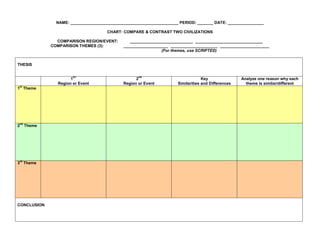 Compare and Contrast Chart | PDF