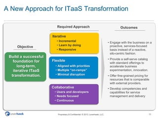 IT-as-a-Service (ITaaS) - The New Business Model for IT | PDF