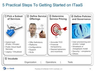 IT-as-a-Service (ITaaS) - The New Business Model for IT | PDF