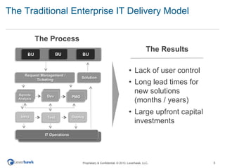 IT-as-a-Service (ITaaS) - The New Business Model for IT | PDF