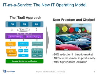 IT-as-a-Service (ITaaS) - The New Business Model for IT | PDF