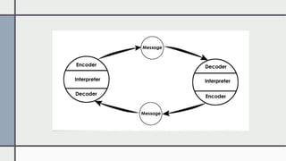 Ccc lecture one | PPT
