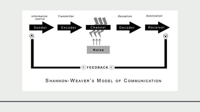 Ccc lecture one | PPT