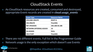 CloudStack Metering - Working with Usage Data #CCCNA14 | PPT