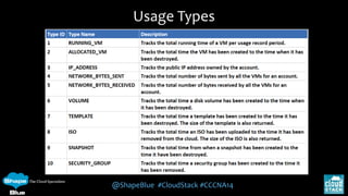 CloudStack Metering - Working with Usage Data #CCCNA14 | PPT