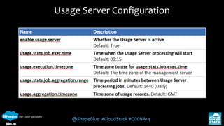 CloudStack Metering - Working with Usage Data #CCCNA14 | PPT