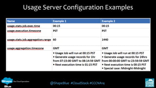 CloudStack Metering - Working with Usage Data #CCCNA14 | PPT