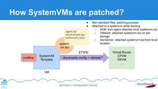 Rohit Yadav - The future of the CloudStack Virtual Router | PDF