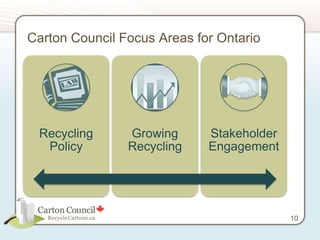 Carton Container Recycling | PPTX