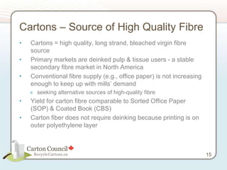 Carton Container Recycling | PPTX | Commodities | Economy