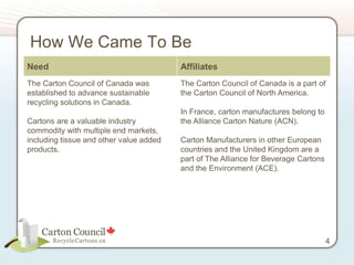 Carton Container Recycling | PPTX