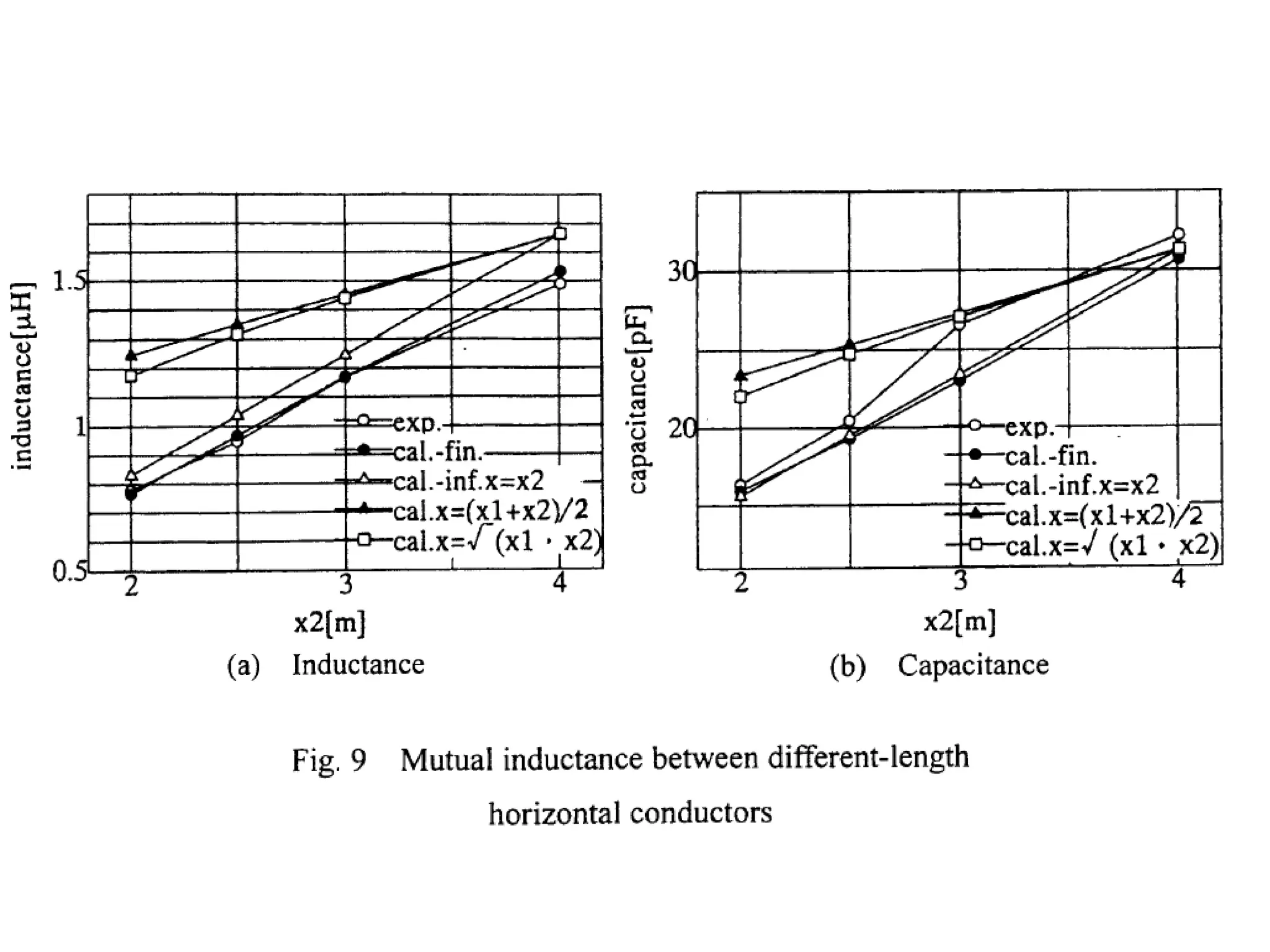Impedance and admittance of Under Ground power cables.ppt
