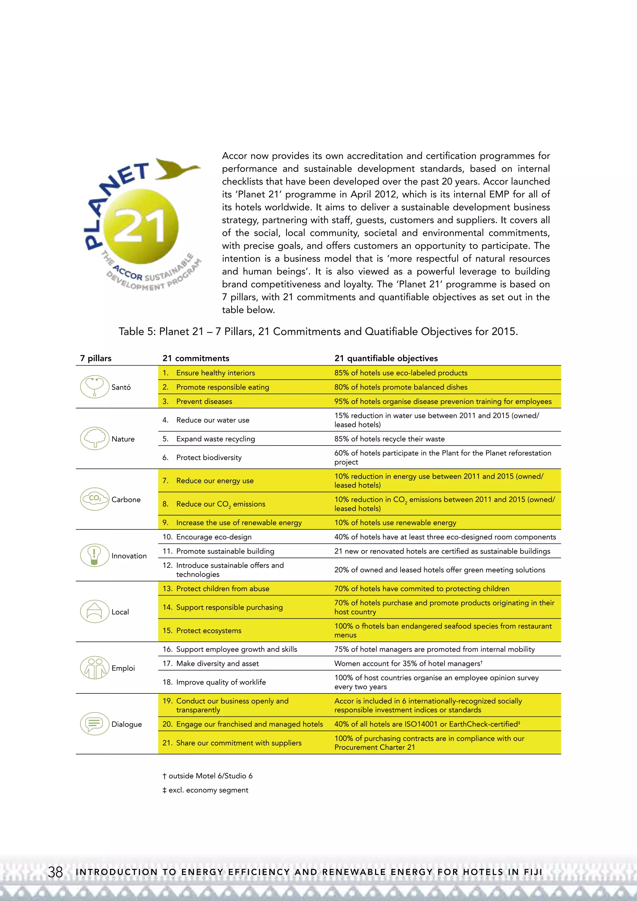 Introduction to Energy Efficiency and Renewable Energy for Hotels in ...