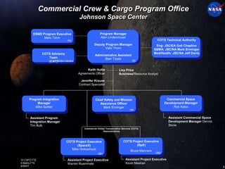 CCCProgram_TIMM-COMSTAC_ 5-16-07.ppt