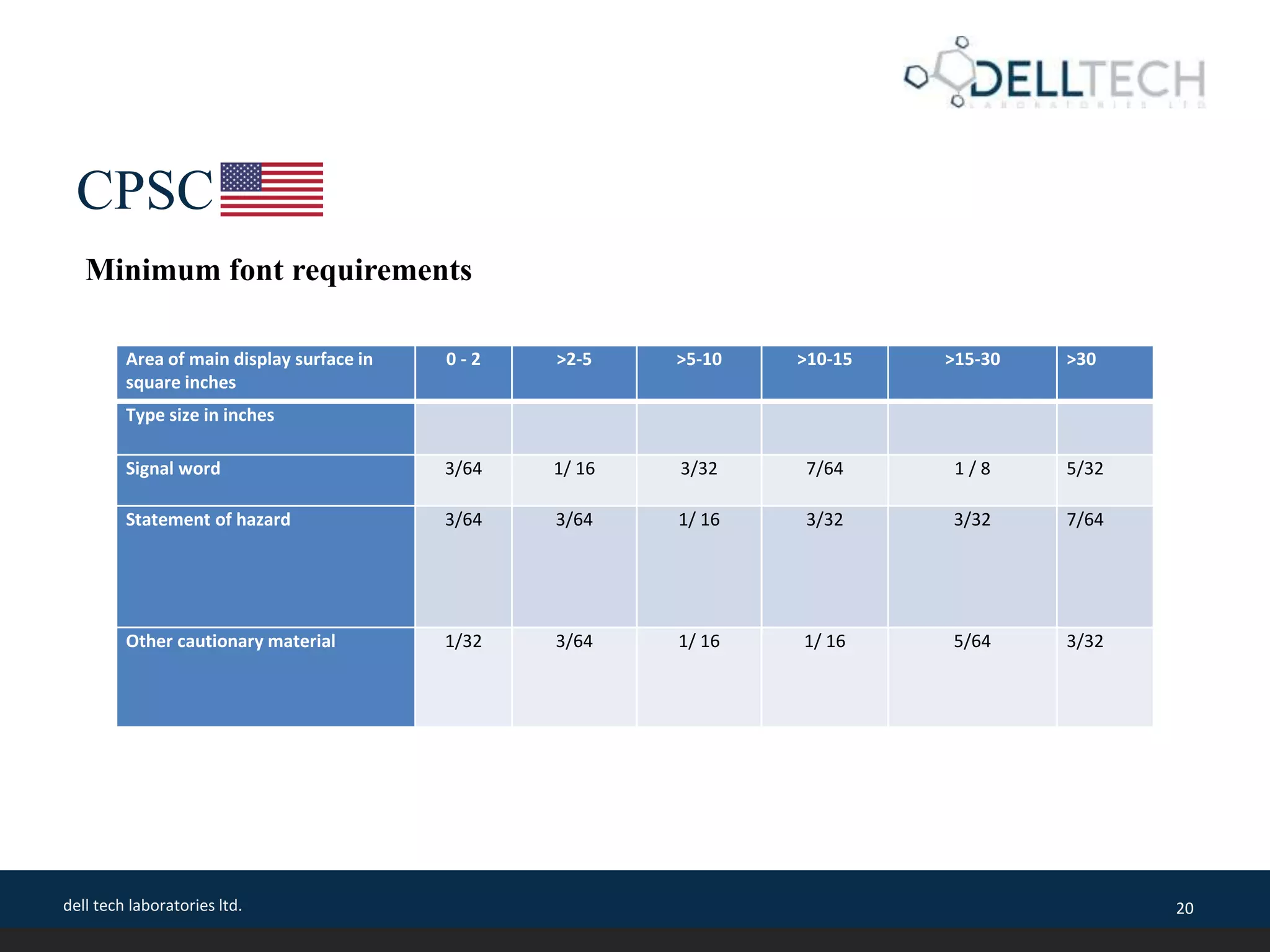 CCCR vs CPSC: Canadian vs US Consumer Labelling | PPTX