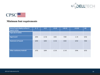 CCCR vs CPSC: Canadian vs US Consumer Labelling | PPTX