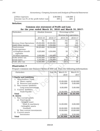 Ananlysis of Finacial Satetement class 12 NCERT | PDF