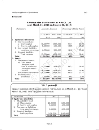 Ananlysis of Finacial Satetement class 12 NCERT | PDF