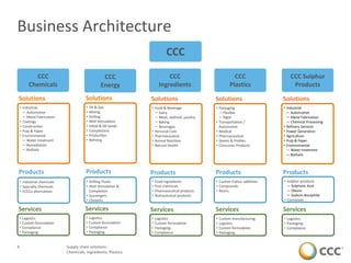 Canada Colors and Chemicals Limited | PPTX | Logistics | Business