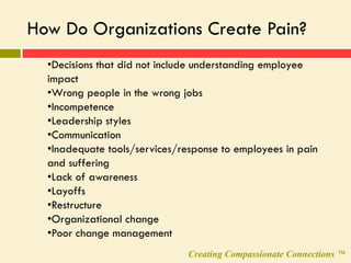 Creating Compassionate Connections | PPT