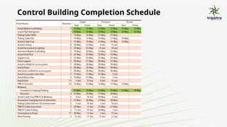 Timeline of construction remaining work for subsystem | PPTX